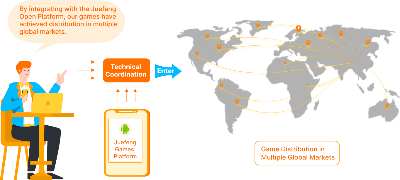 One-stop global channel distribution platform
